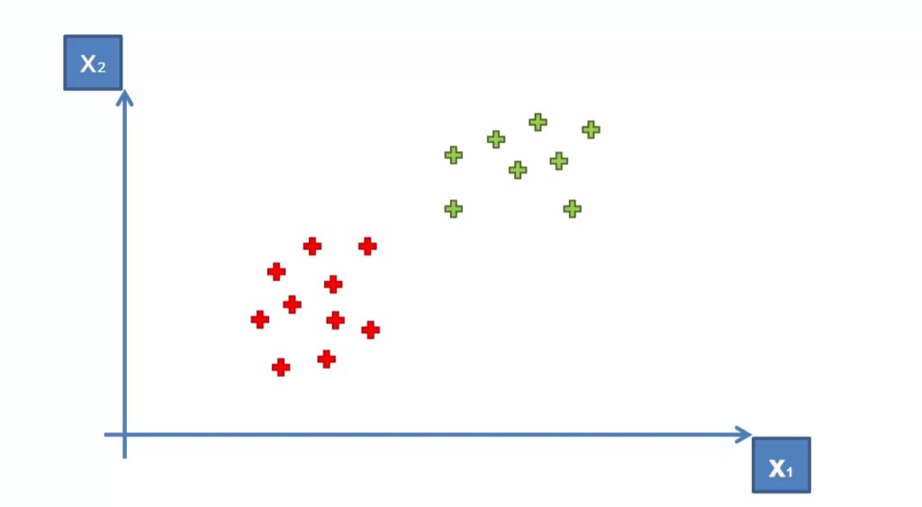 SVM Implementation in Python From Scratch- Step by Step Guide in 2023