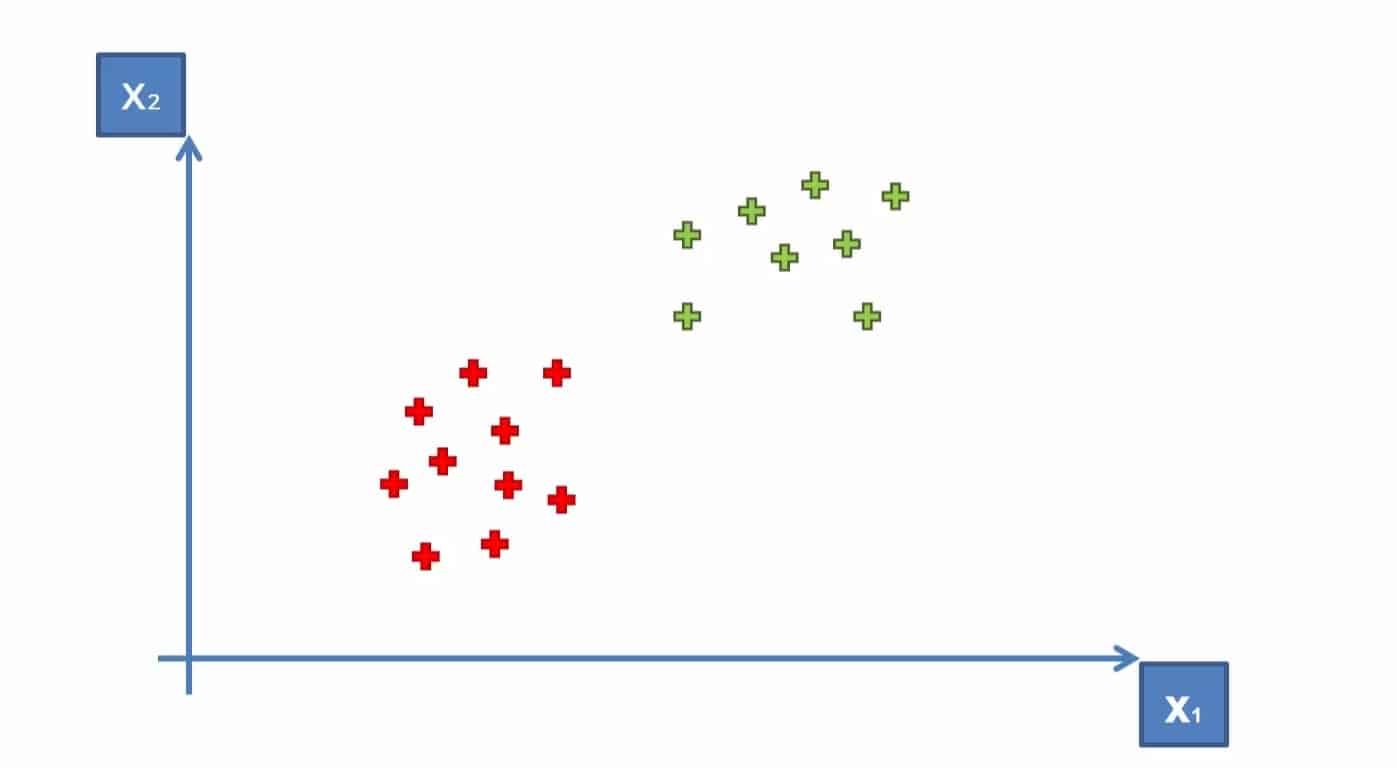 Svm Implementation In Python From Scratch Step By Step Guide In 2024