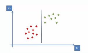 SVM Implementation in Python From Scratch- Step by Step Guide in 2022