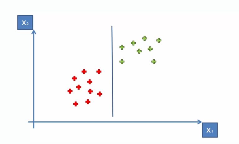SVM Implementation in Python From Scratch- Step by Step Guide in 2024