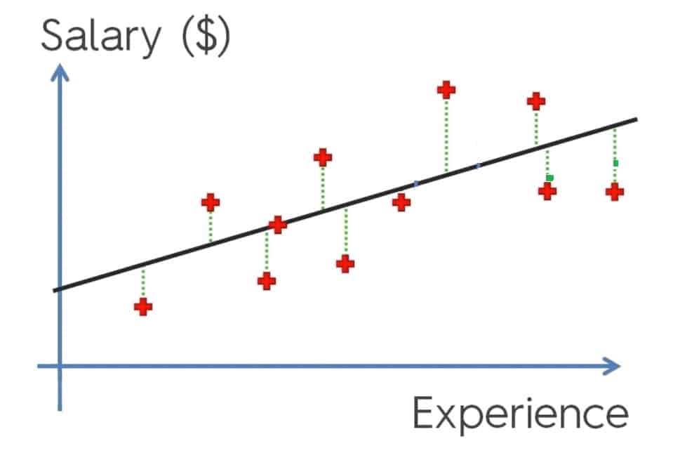 MLTut- What Simple Linear Regression is and How It Works?