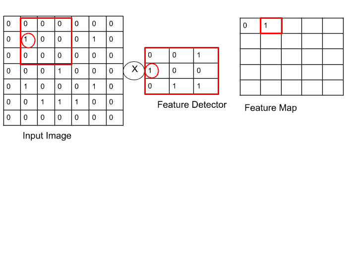 What is Convolutional Neural Network? Super Easy Explanation!