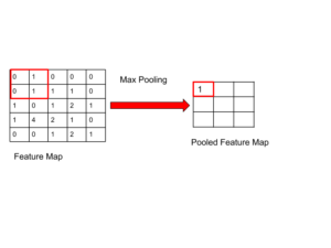 What is Convolutional Neural Network? Super Easy Explanation!