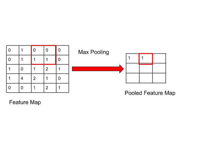 What is Convolutional Neural Network? Super Easy Explanation!