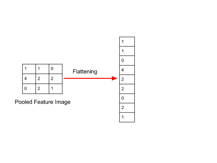 What is Convolutional Neural Network? Super Easy Explanation!