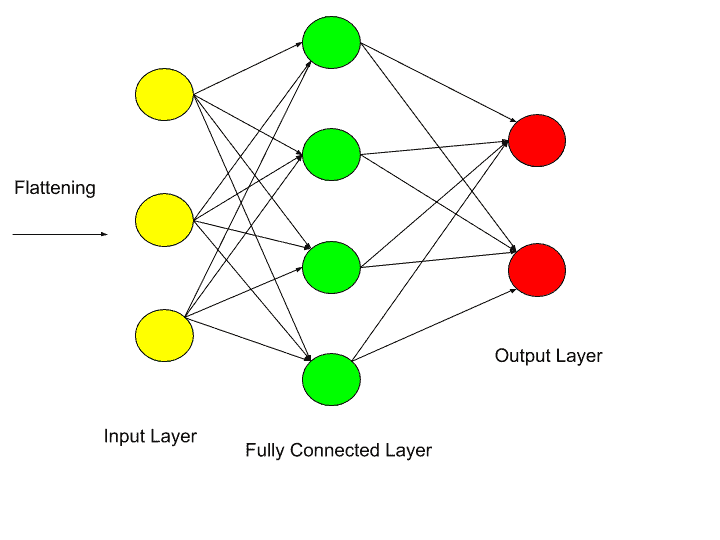 What is Convolutional Neural Network? Super Easy Explanation!