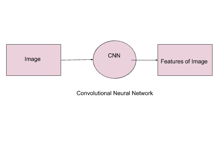 What Is Generative Adversarial Network All You Need To Know