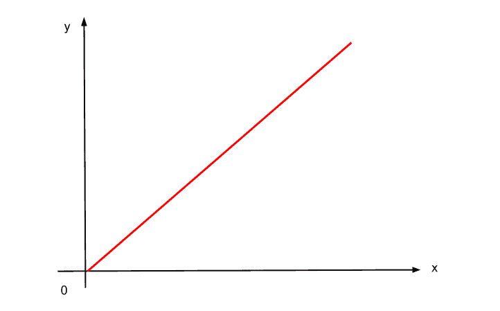 Activation Function and Its Types-Which one is Better?- 2024