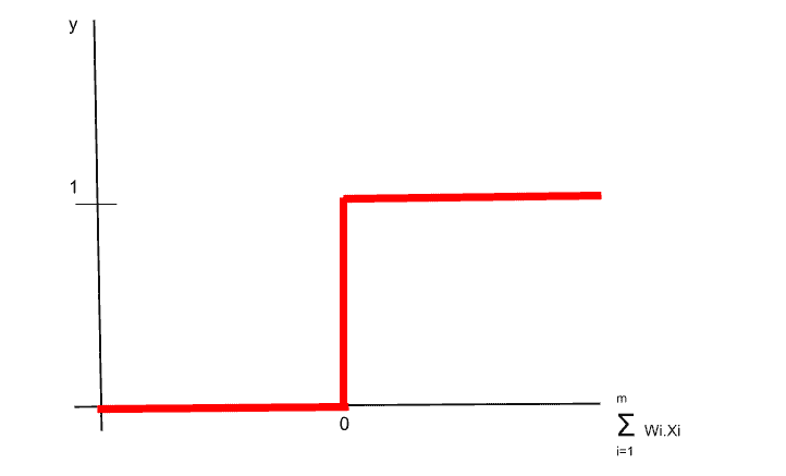Activation Function and Its Types-Which one is Better?- 2024