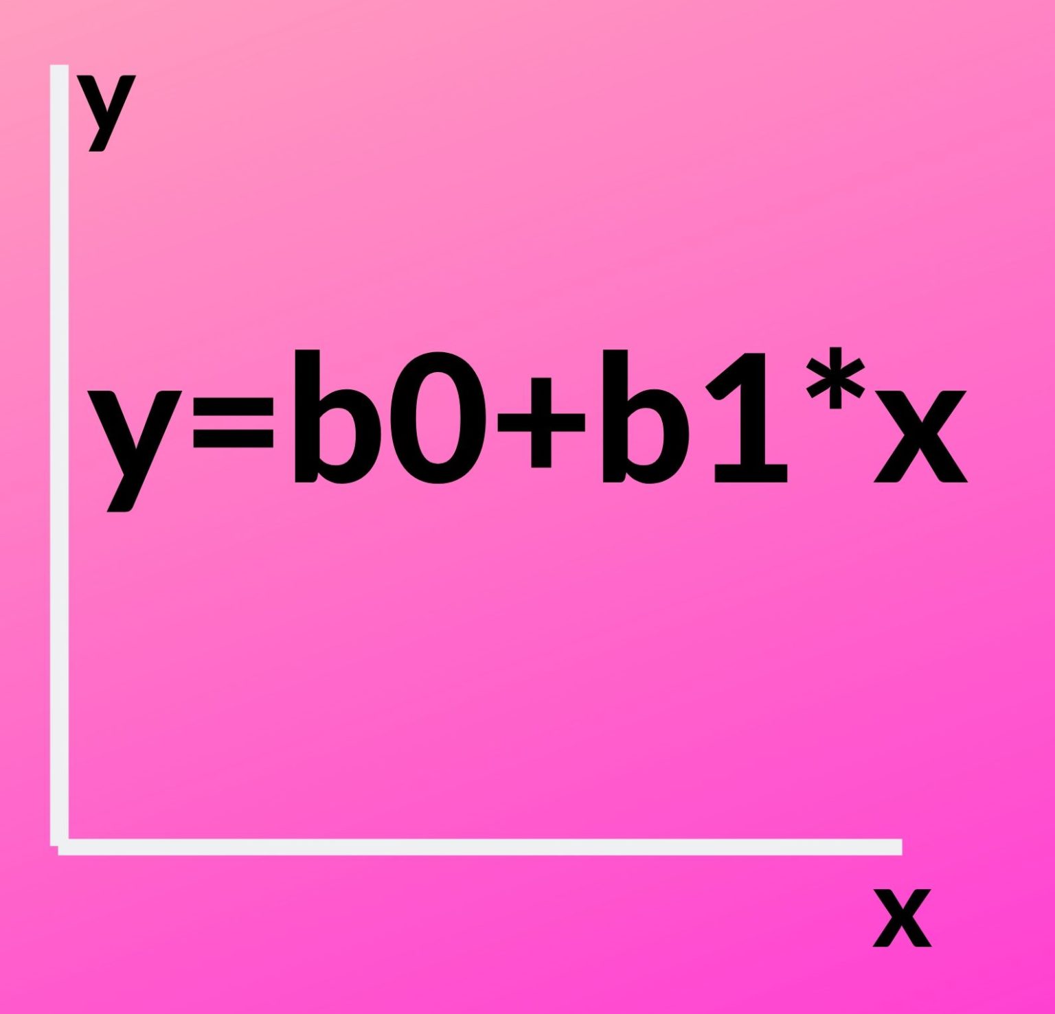 MLTut What Simple Linear Regression Is And How It Works 