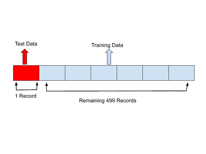 K Fold Cross-Validation in Machine Learning? How does K Fold Work? K Fold Cross-Validation in Machine Learning? How does K Fold Work?