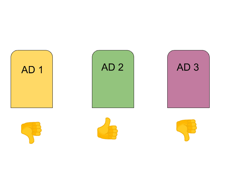 Upper Confidence Bound Reinforcement Learning- Super Easy Guide Upper Confidence Bound Reinforcement Learning- Super Easy Guide