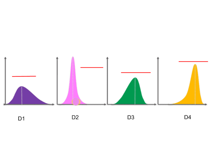 Upper Confidence Bound Reinforcement Learning- Super Easy Guide Upper Confidence Bound Reinforcement Learning- Super Easy Guide