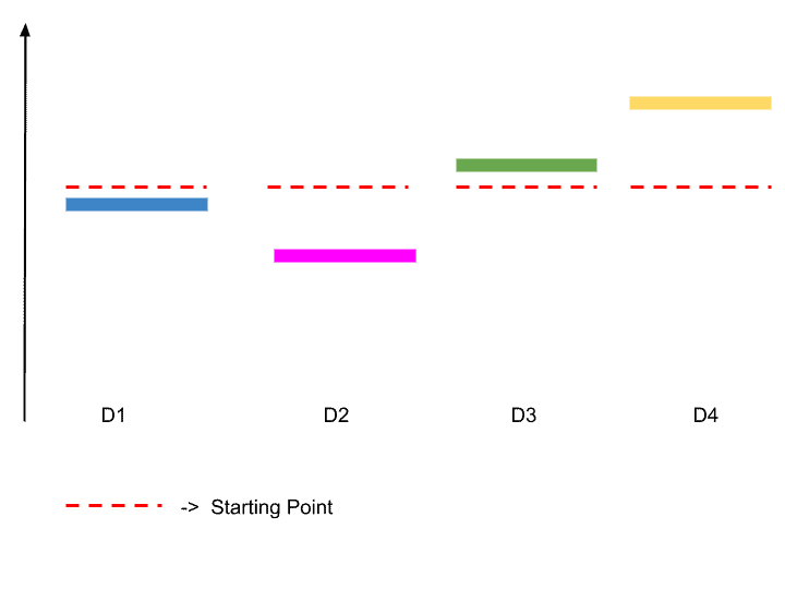 Upper Confidence Bound Reinforcement Learning Super Easy Guide