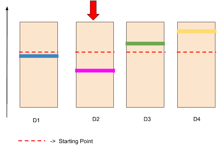 Upper Confidence Bound Reinforcement Learning Super Easy Guide