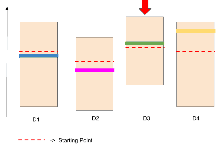 Upper Confidence Bound Reinforcement Learning- Super Easy Guide