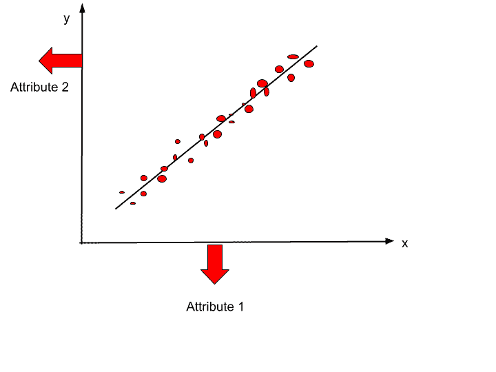 What is Principal Component Analysis in Machine Learning? Super Easy!