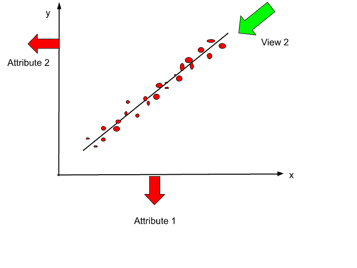 What is Principal Component Analysis in Machine Learning? Super Easy!