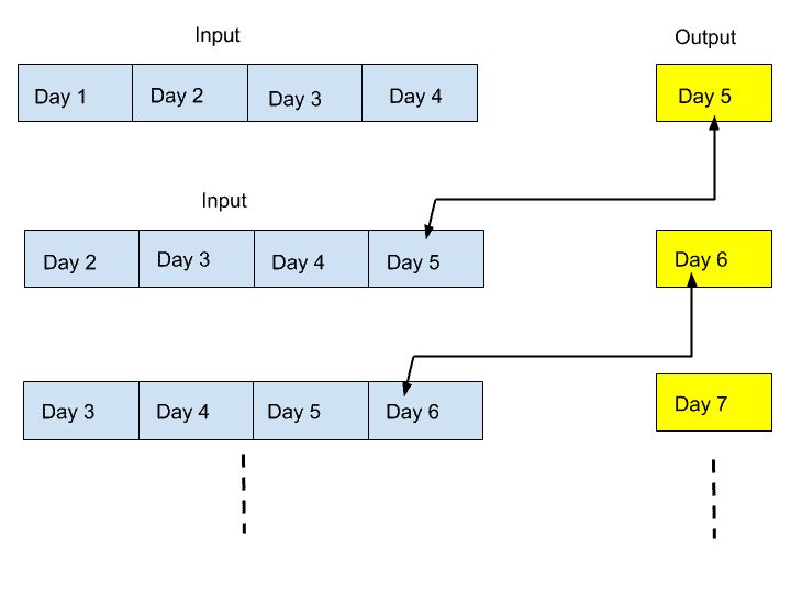 K Fold Cross Validation In Machine Learning How Does K Fold Work