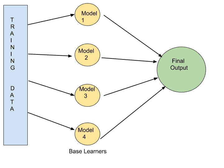 Random Forest Algorithm, A Complete and Super Easy Guide-2023 Random Forest Algorithm, A Complete and Super Easy Guide-2023