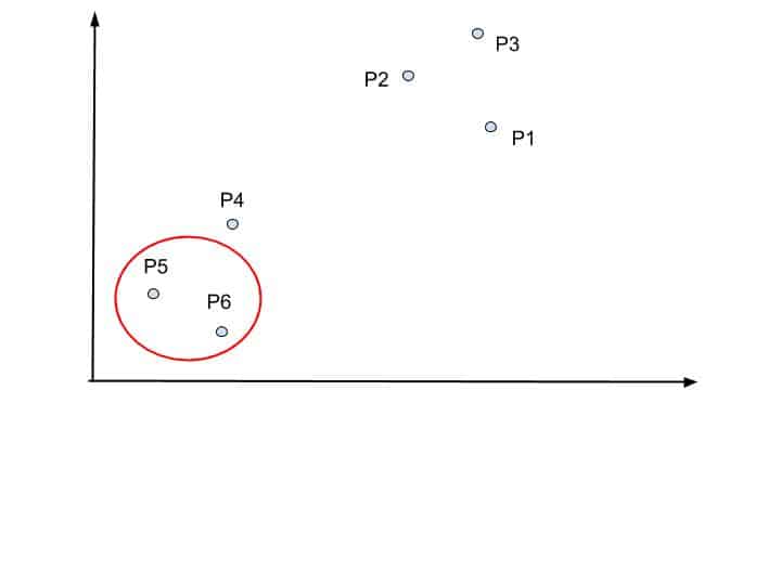 Hierarchical Clustering In Python Step By Step Complete Guide