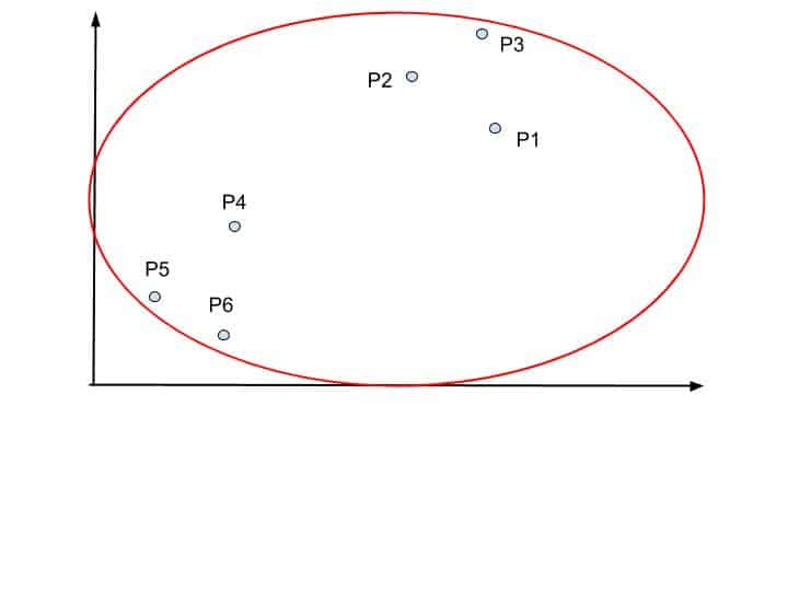 Hierarchical Clustering In Python Step By Step Complete Guide