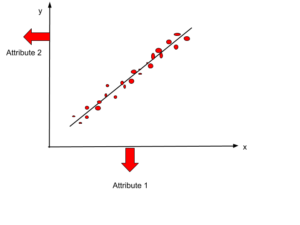 Linear Discriminant Analysis Python: Complete and Easy Guide