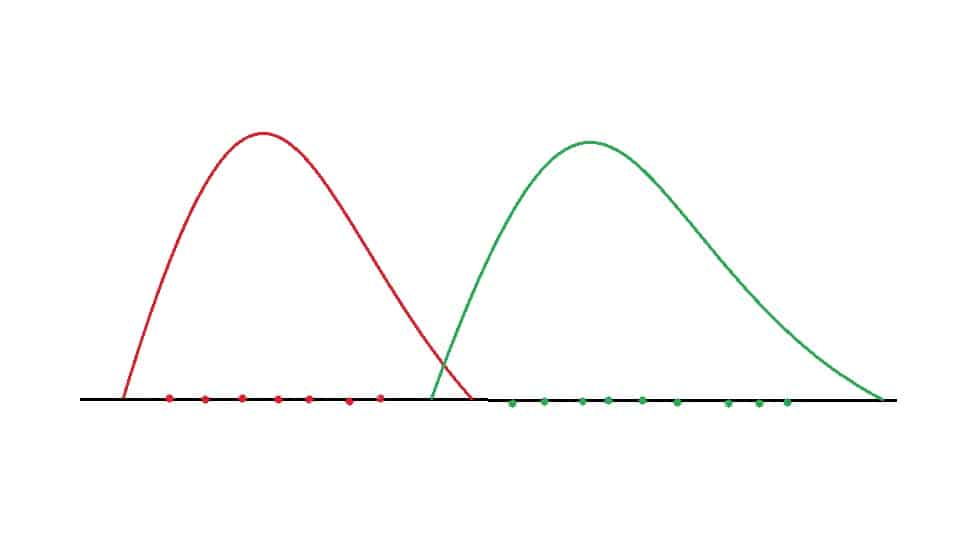 Linear Discriminant Analysis Python Complete And Easy Guide