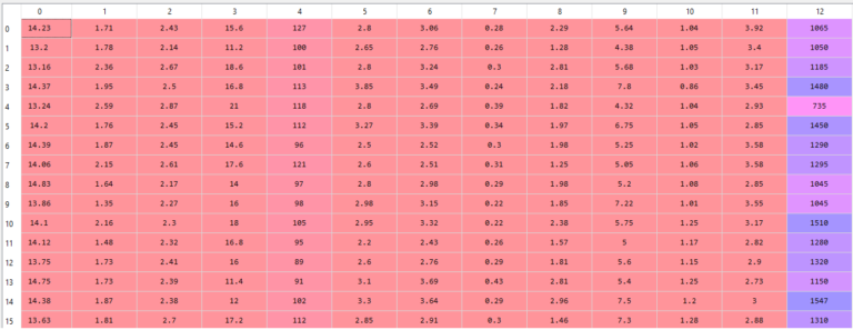 Linear Discriminant Analysis Python: Complete and Easy Guide
