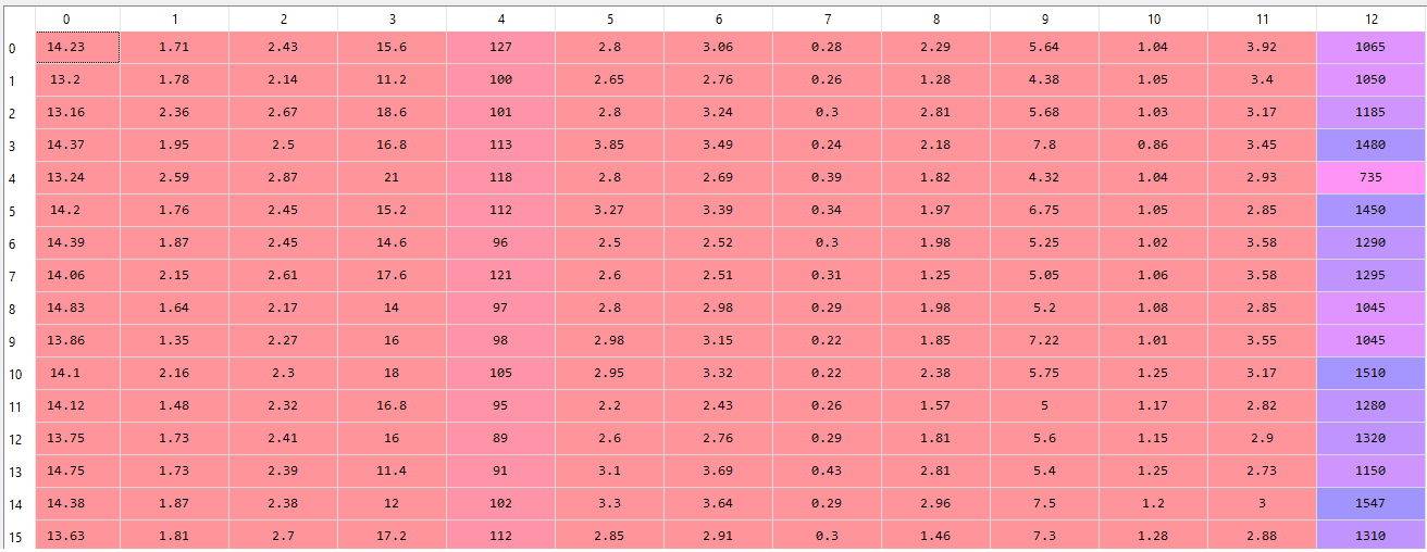 Linear Discriminant Analysis Python Complete And Easy Guide