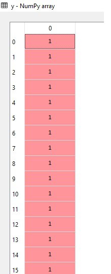 Linear Discriminant Analysis Python Complete And Easy Guide