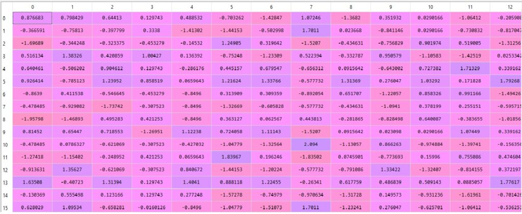 Linear Discriminant Analysis Python: Complete and Easy Guide