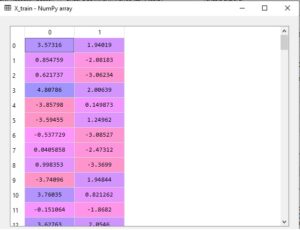 Linear Discriminant Analysis Python: Complete and Easy Guide