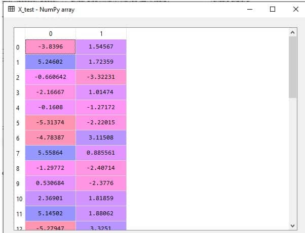 Linear Discriminant Analysis Python: Complete and Easy Guide Linear Discriminant Analysis Python: Complete and Easy Guide