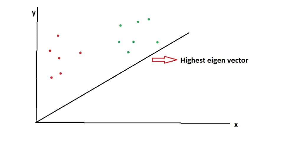 Linear Discriminant Analysis Python Complete And Easy Guide