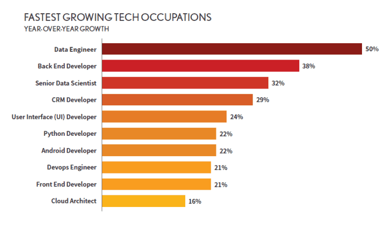 Data Engineering Career Path: [Step by Step Roadmap in 2023]