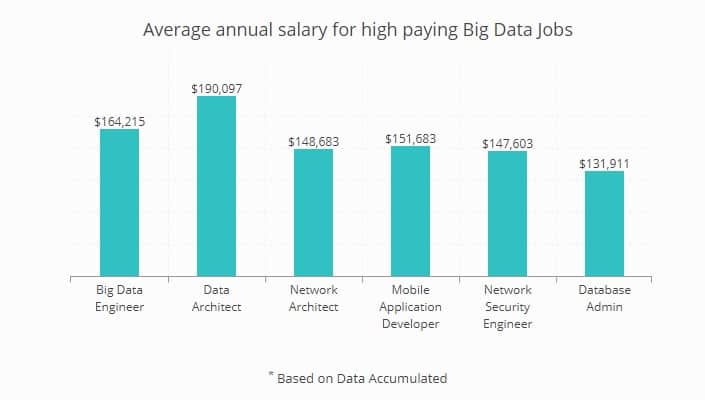 10 Best Online Courses on Big Data Analytics You Need to Know in 2023
