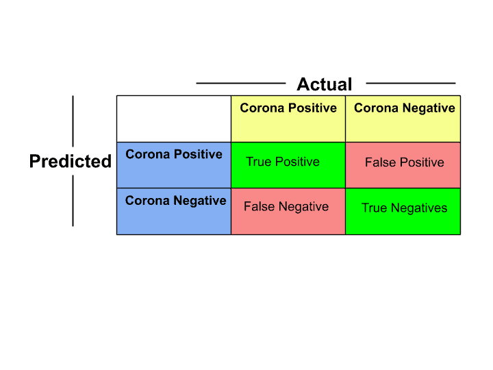 What is the Confusion Matrix in Machine Learning?- Simplest Explanation!