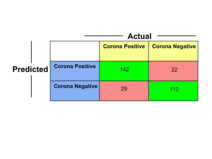 What is the Confusion Matrix in Machine Learning?- Simplest Explanation!