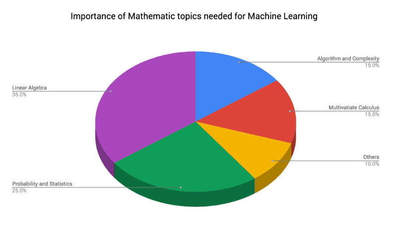 12 Best Math Courses for Machine Learning and Data Science in 2023 12 Best Math Courses for Machine Learning and Data Science in 2023