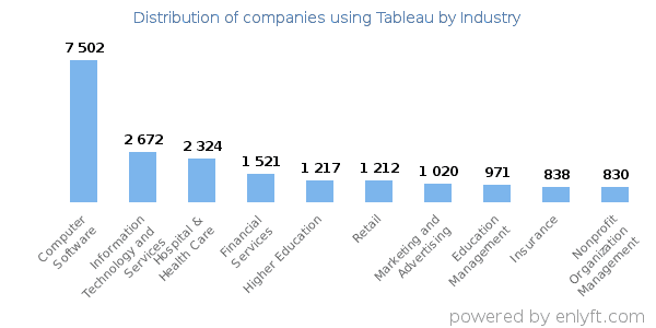 12 Best Tableau Courses Online You Must Know in 2024