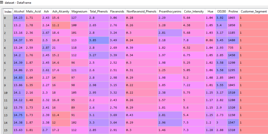 Wine Recommender System Using Principal Component Analysis Python