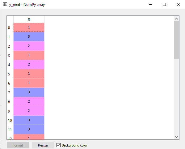 Wine Recommender System Using Principal Component Analysis Python