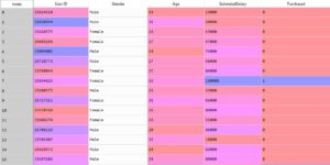 SVM Implementation in Python From Scratch- Step by Step Guide in 2024