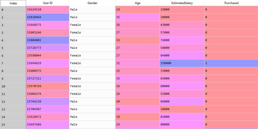 Svm Implementation In Python From Scratch Step By Step Guide In 2024