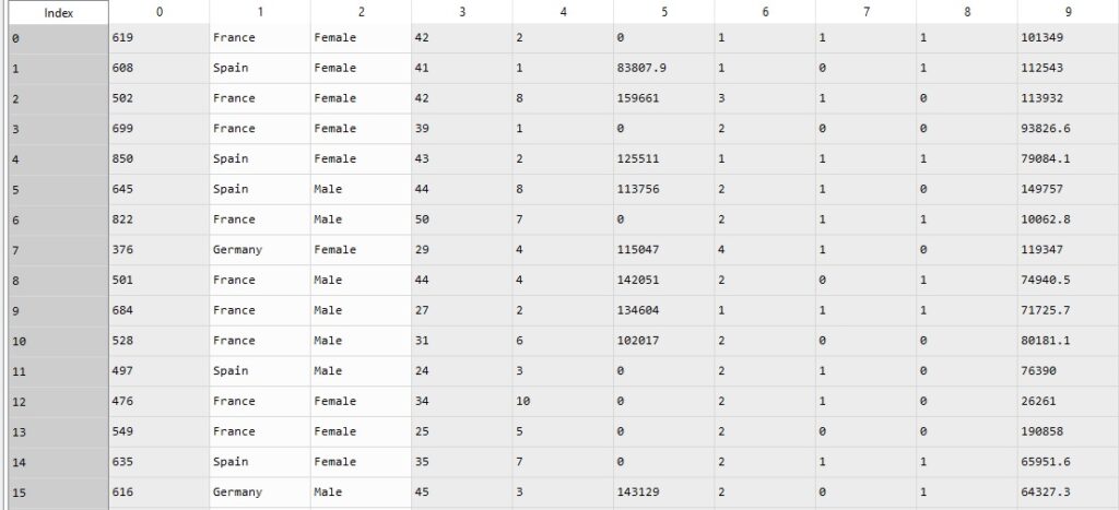 Implementation Of Artificial Neural Network In Python Step By Step Guide