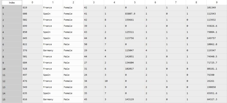 Implementation Of Artificial Neural Network In Python Step By Step Guide