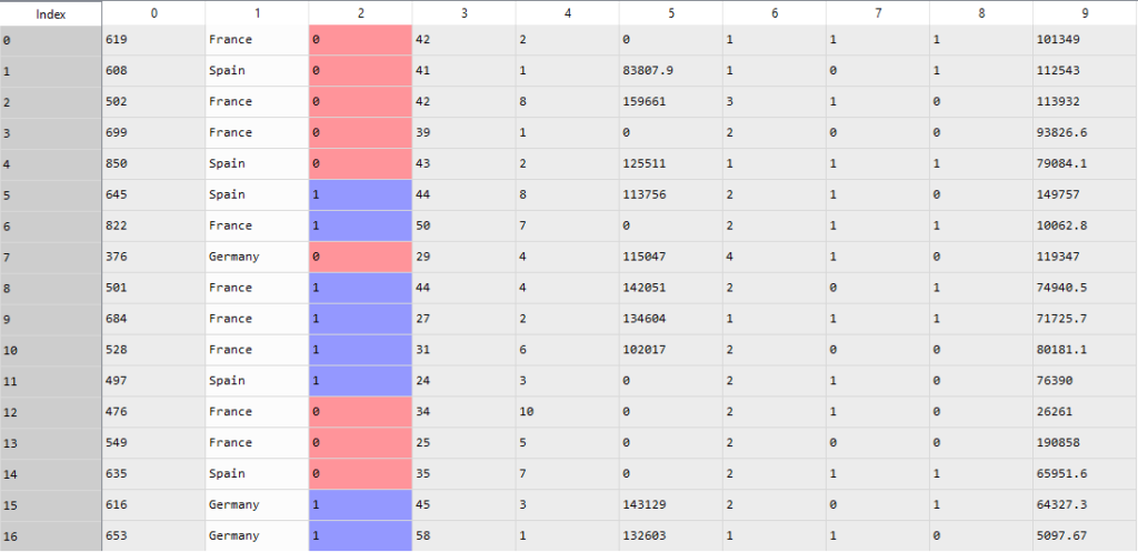 Implementation Of Artificial Neural Network In Python Step By Step Guide Eu Vietnam Business