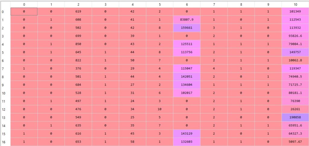 Implementation Of Artificial Neural Network In Python Step By Step Guide Eu Vietnam Business