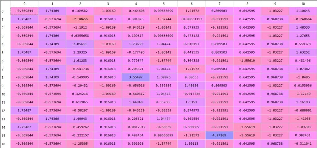 Implementation Of Artificial Neural Network In Python Step By Step Guide Eu Vietnam Business